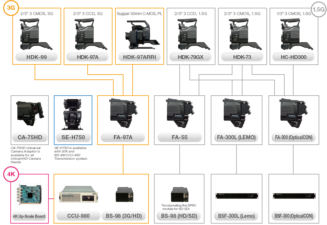 Base Station｜Ikegami