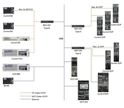 Network Master Control Panel｜Ikegami