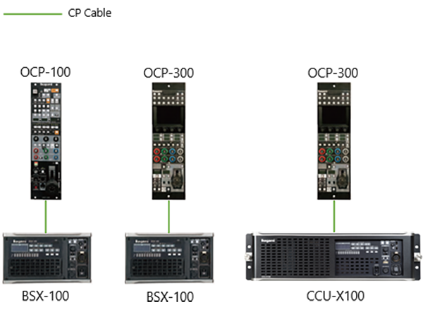 Network Operation Control Panel｜Ikegami