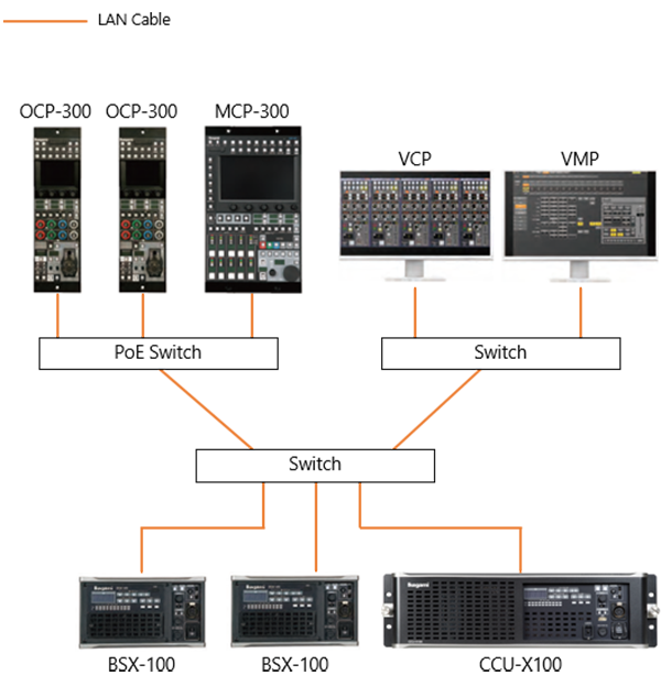 Network Master Control Panel｜Ikegami